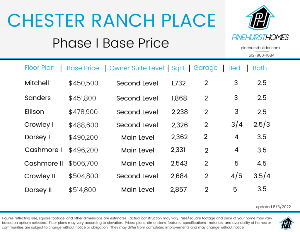 Chester Ranch Place – Pinehurst Builders