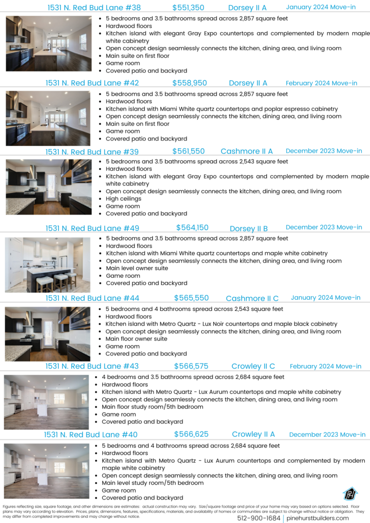 Chester Ranch Place – Pinehurst Builders