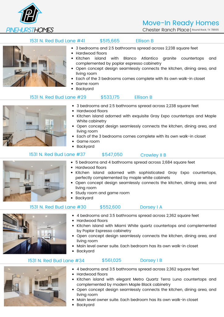 Chester Ranch Place – Pinehurst Builders