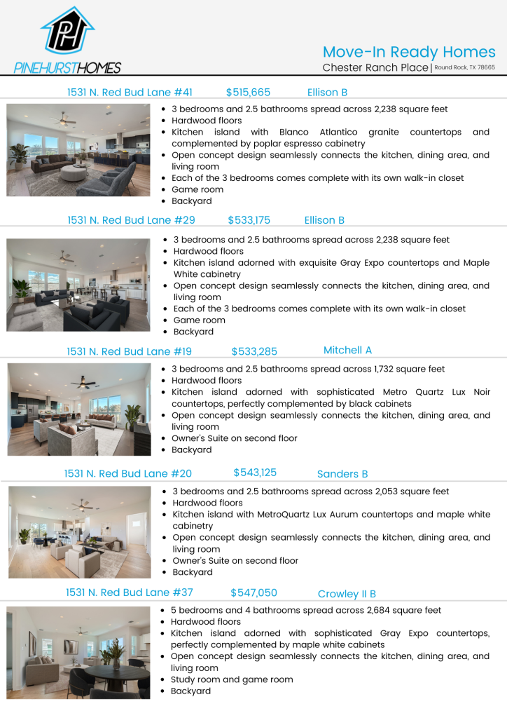 Chester Ranch Place – Pinehurst Builders